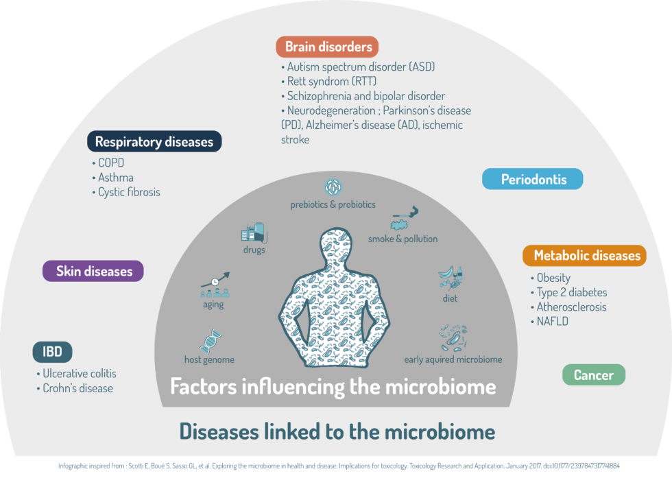 Microbiome Science | PRI