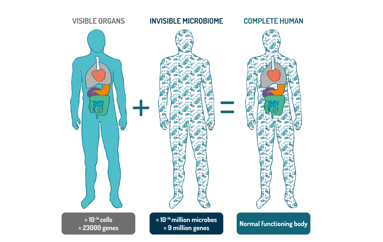 Microbiome Science | PRI