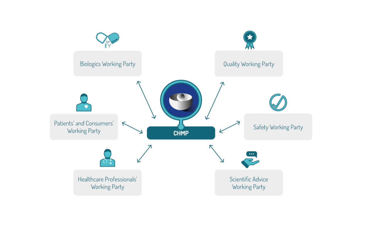 EU regulatory landscape | PRI