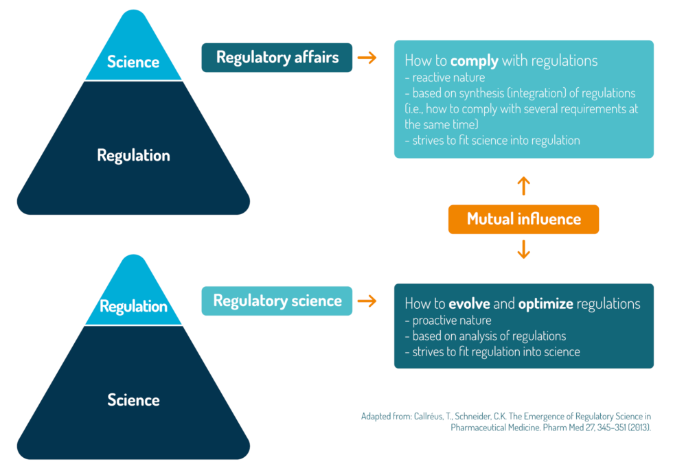 Regulatory Science & Tools | PRI
