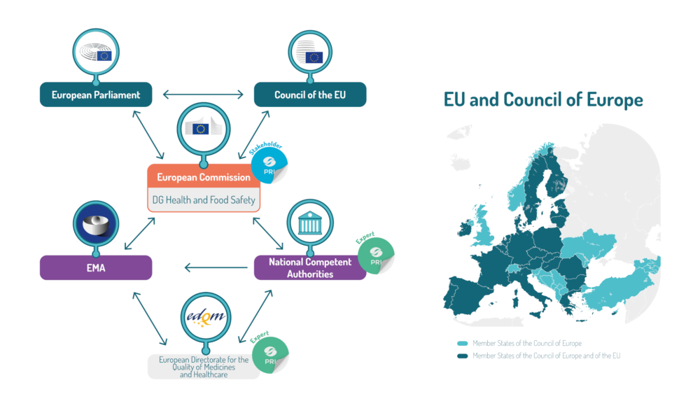 EU regulatory landscape | PRI